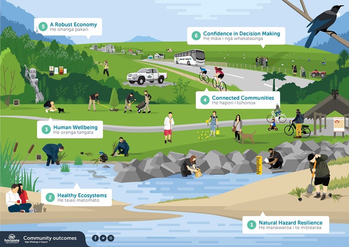 Submissions sought to shape the Region - Horizons Regional Council